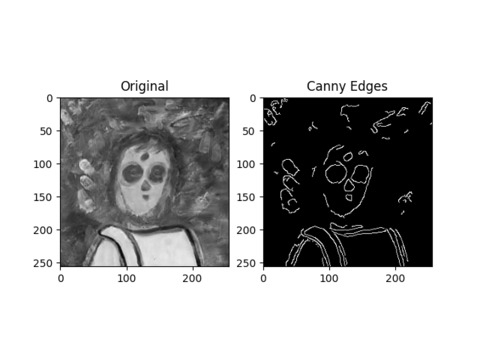 Quantitative Art Ranking: Scoring Clarity, Color, and Impact | Prinseps